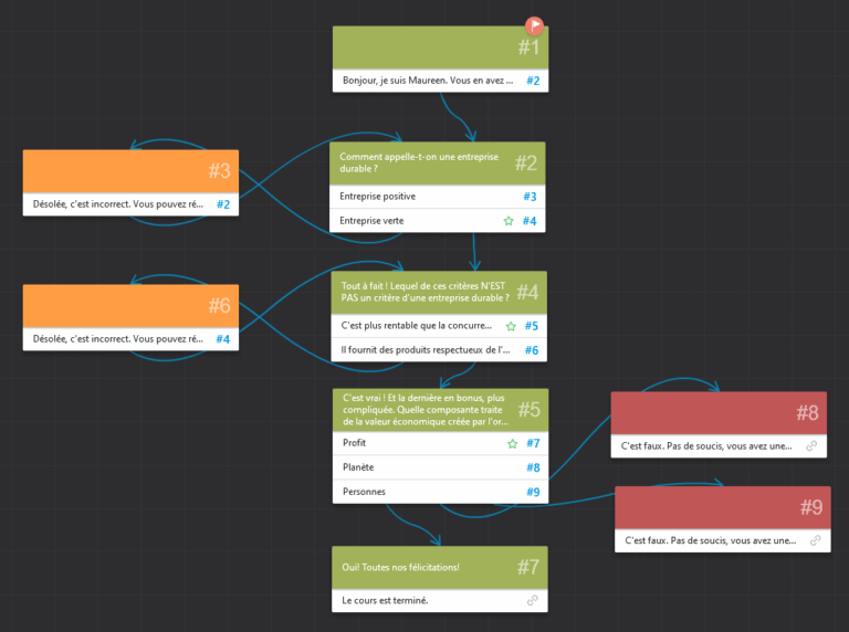 Créer des simulations de dialogues dans iSpring – L'atelier du formateur