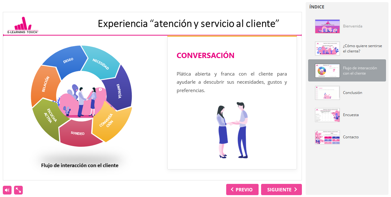module_ispring_débutant_espagnol_interaction - E-learning Touch'